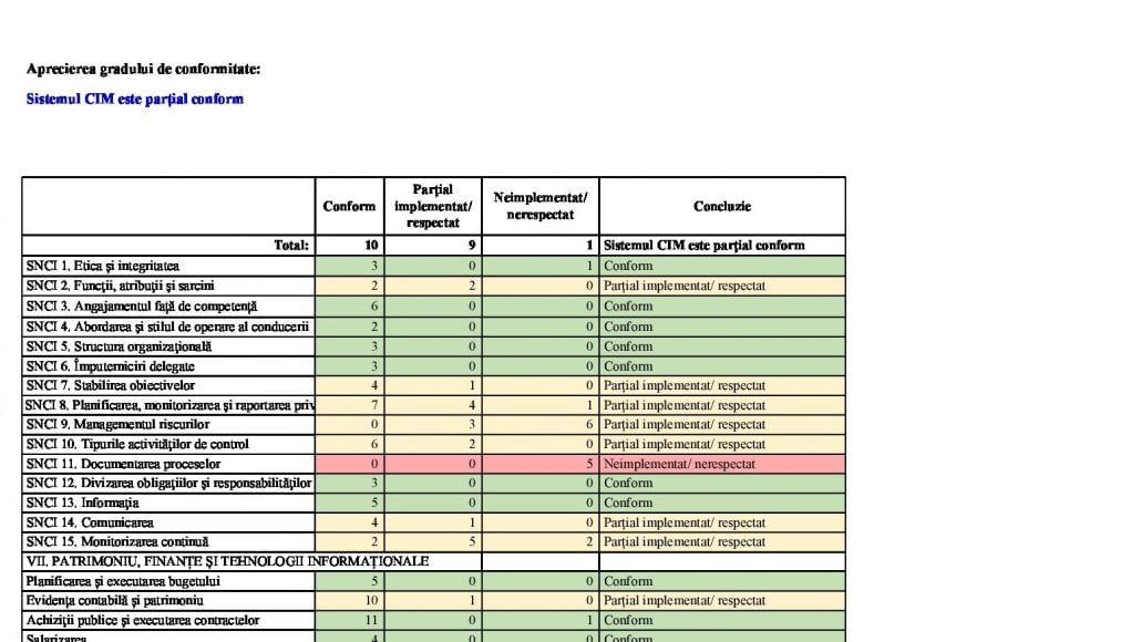 RAPORTUL ANUAL PRIVIND CONTROLUL INTERN MANAGERIAL - Primăria Satului ...
